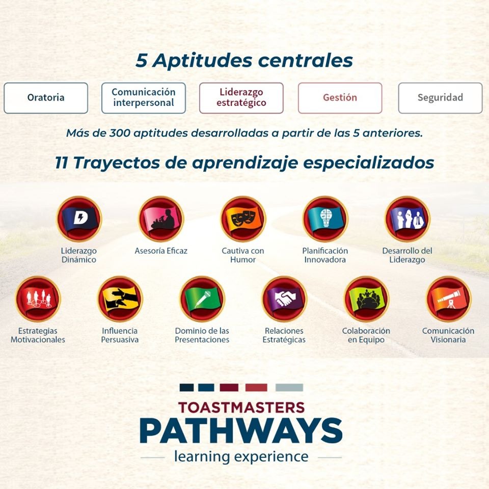 Club Toastmasters "Nini Trevit" – Donde se hacen los líderes